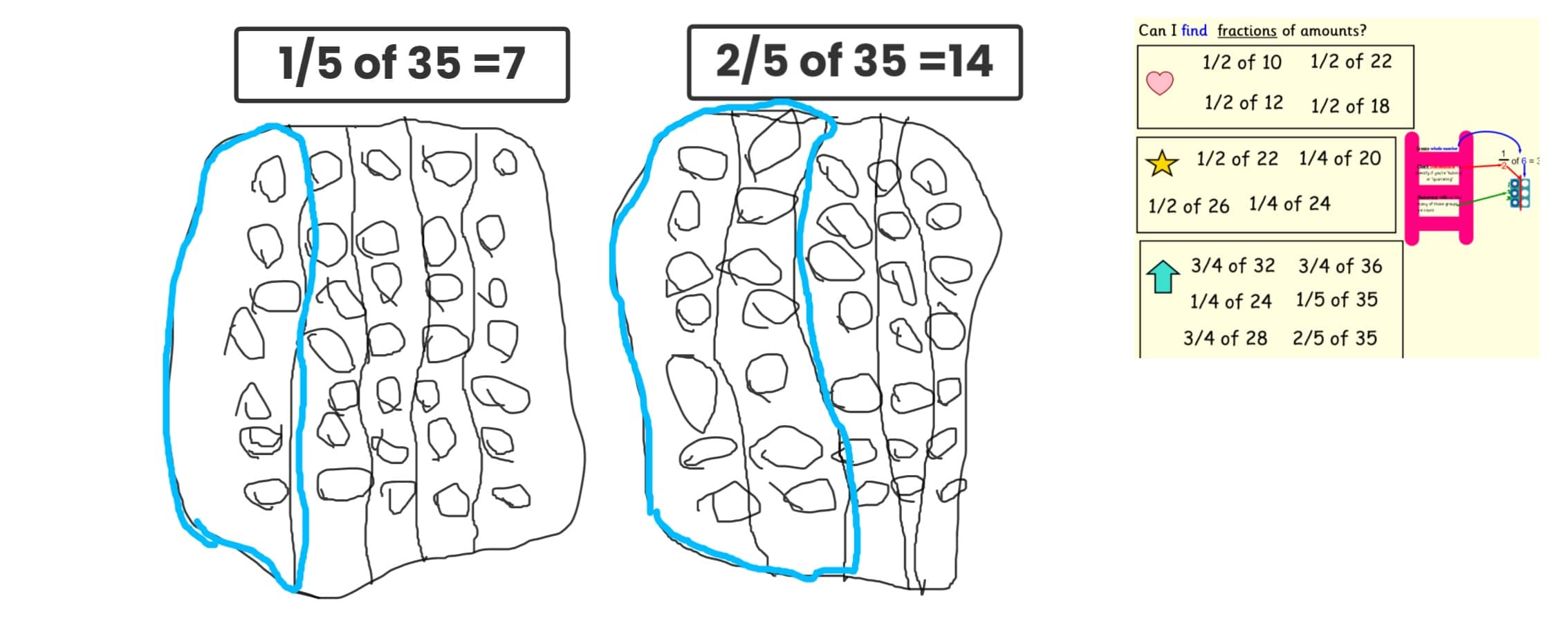 Learning Fractions in Year 3 - Bangkok Patana School