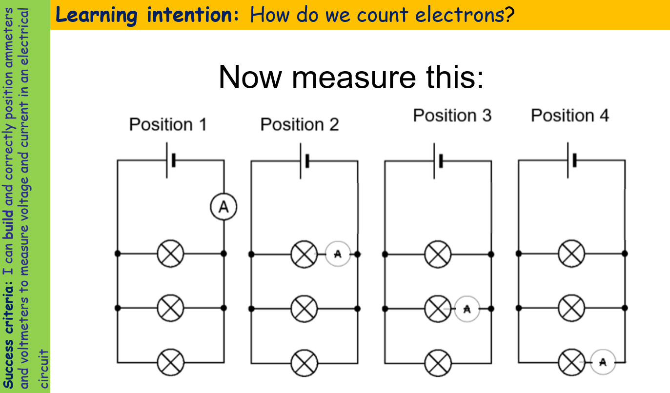 Year 9 Physics Share Work Online - Bangkok Patana School